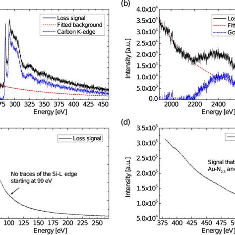 possible crystal structures with an unknown element x in the octahedral
