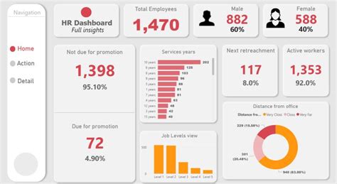 Dataanalytics Powerbi Hranalytics Businessintelligence