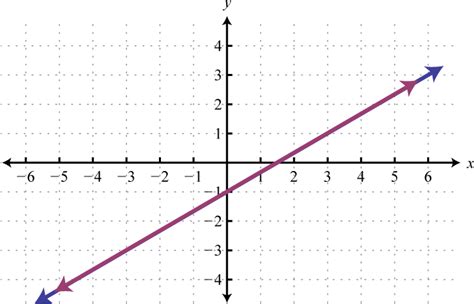 Systems Of Equations Jeopardy Template