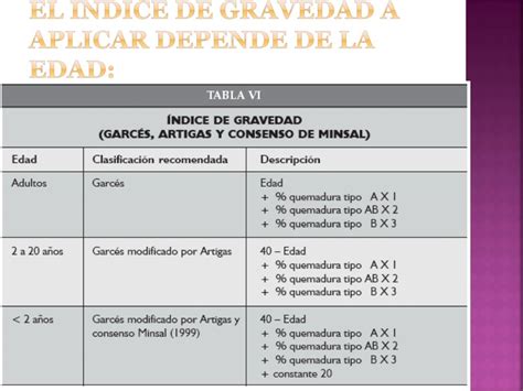 Ppt Manejo Del Paciente Gran Quemado Powerpoint Presentation Free
