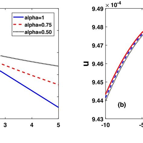 Solution Of Modified Kawahara Equation 40 For Ham Black Dashed And Download Scientific