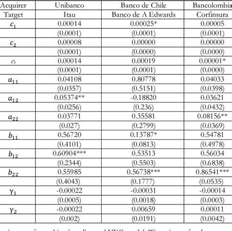 Event Induced Variance A Multivariate Garch Model Download Scientific Diagram