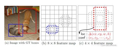 pytorch搭建retinaface人脸检测与关键点定位平台 retinaface master pytorch csdn博客