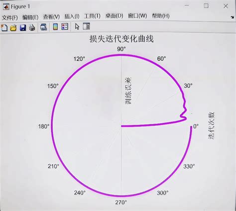 基于transformer的数据回归预测 利用transformer自注意力机制捕捉数据长期依赖关系，进行数 Transformer回归预测 Csdn博客