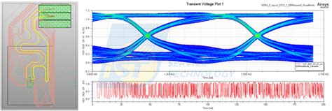 SI PI Simulation Design Evaluation IST Integrated Service Technology
