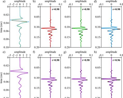 A Comparison Between Three Estimated Source Wavelets Esw Calculated