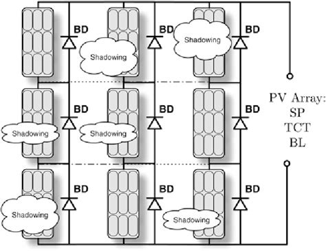 Figure 1 From Maximum Power Point Tracking Architectures For