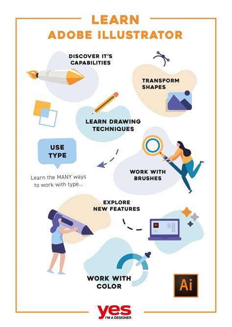 Learn Adobe Illustrator Learning Adobe Illustrator Illustration Master Class