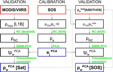 Figure 1 From Atmospheric Correction Of Satellite Optical Imagery Over The Río De La Plata