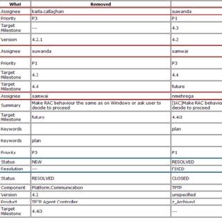 A Simple Example Of The Modified History Of Eclipse Bug 146309 Download Scientific Diagram