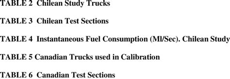 variables and submodels used in calibration of fuel consumption model