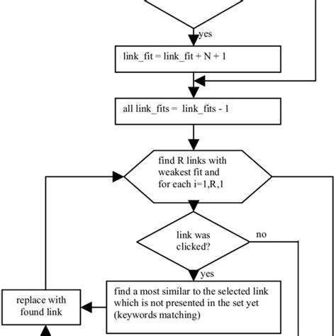 flow chart evolutionary algorithm for links panel download