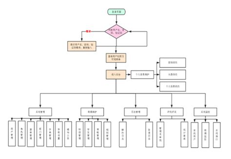 EAMS 高校评优评奖系统