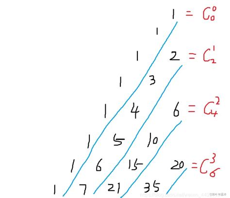 杨辉三角 蓝桥杯python解法 python 杨辉三角 蓝桥杯 csdn博客