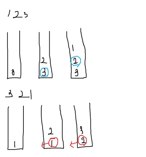 [python] 프로그래머스 level2 뒤에 있는 큰 수 찾기