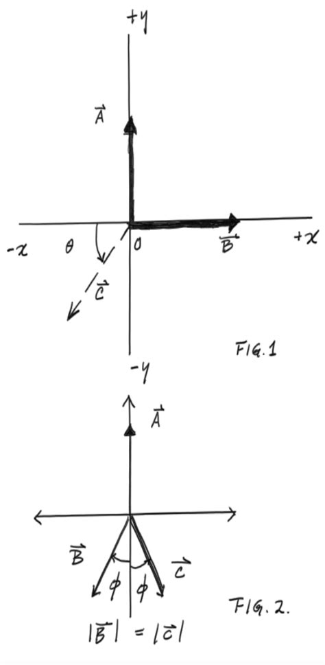 Solved This Problem Involves Using Basic Trigonometry To Chegg