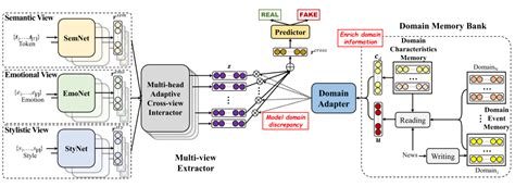 M3fend — Faknow 0 0 3 Documentation