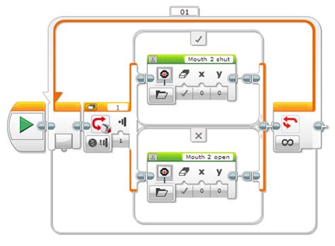 this program will display a shut mouth on the ev3 display whenever the