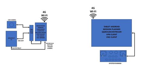 companion computer smartphone android companion computers ardupilot