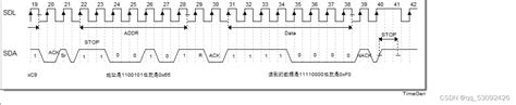 i2c时序流程图绘制 iic时序图怎么画 csdn博客
