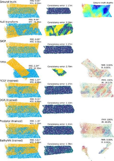 Figure 1 From Benchmarking Classical And Learning Based Multibeam Point Cloud Registration