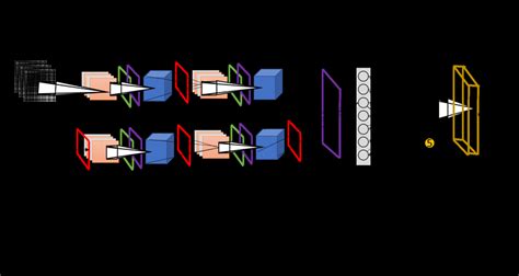 Lightweight Cnn 2 Convolutional Neural Network Architecture For Download Scientific Diagram
