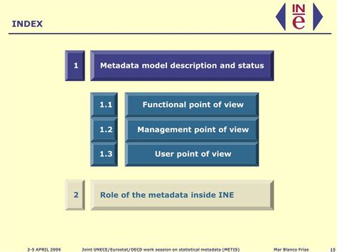 Ppt Statistical Metadata Model In Spain Current Status And Future Applications Powerpoint