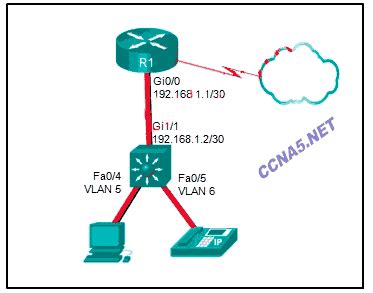 CCNA v R S Essentials Final Exam Answers Español