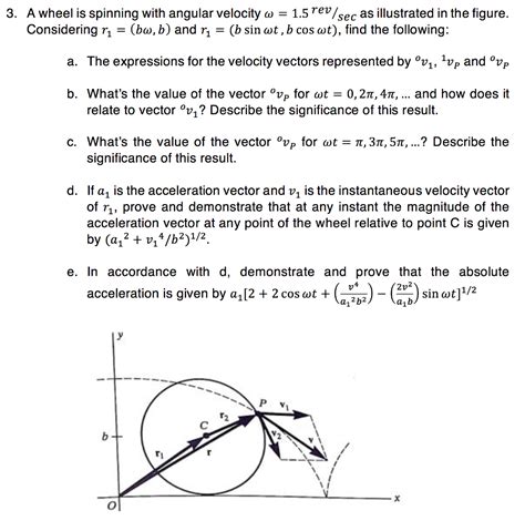 Solved A Wheel Is Spinning With Angular Velocity W Chegg