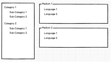 Information Architecture How Can I Simplify This Highly Nested Data