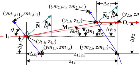 Sag Determination Using Sparse Design Points Method Download