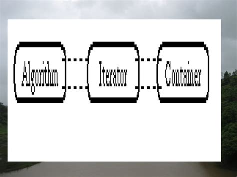 stl standard template library ppt