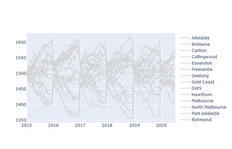Python Change Color Of An Entire Trace On Hover Click In Plotly