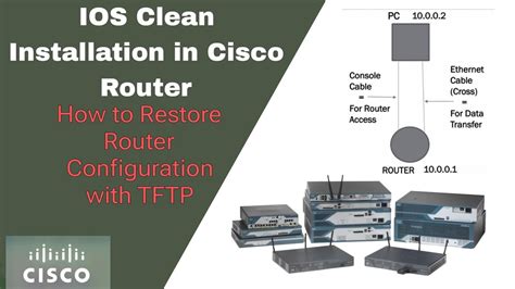 Router Ios Installation Using Tftp Server How To Restore Configuration In Cisco Router