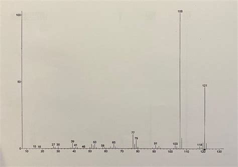 Solved Please Help With 1 Annotate All The Spectra Label