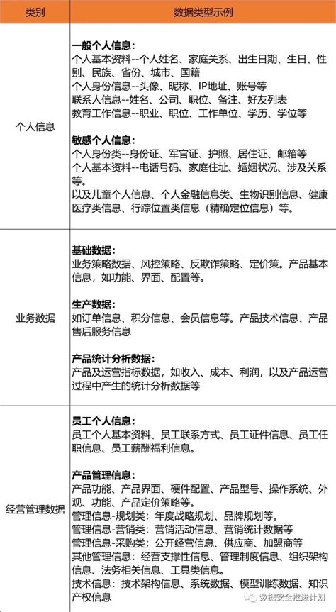 数据分类分级概念、方法、标准及应用 分类 人工智能chatgpt培训咨询讲师叶梓 damo开发者矩阵
