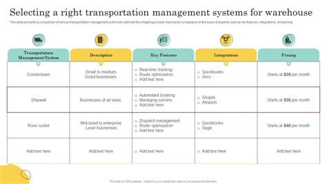 Selecting A Right Transportation Management Warehouse Optimization And Performance Ppt Sample