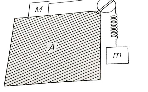 Two Block Of Masses M And M Are Connected To Each Other By A Massless