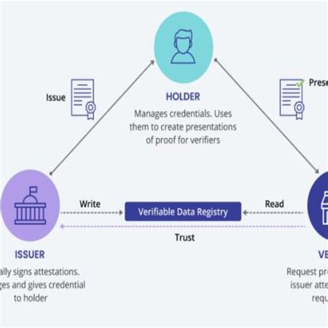 w3c vc data model ecosystem overview affinidi 2021 download