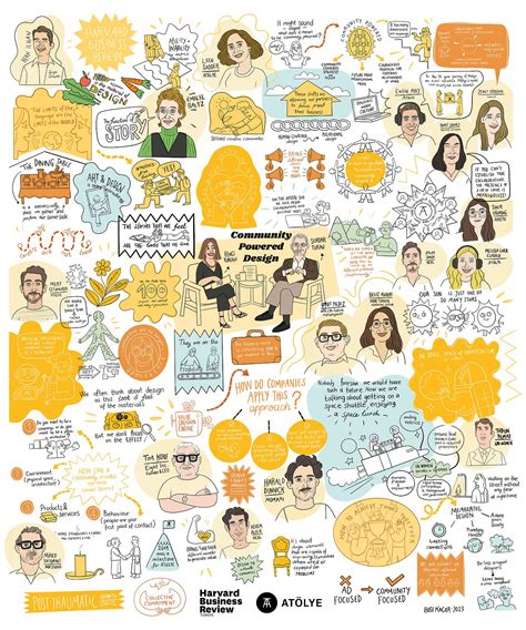 Agile Design Thinking A Hybrid Method For Digital Product Design By AtÖlye AtÖlye Insights