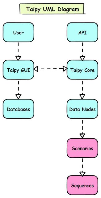 python数据应用开发库taipy 标点符