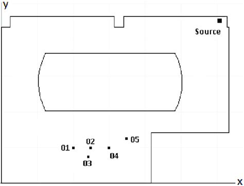 Listener Positions Selected To Evaluate The Auralization System Download Scientific Diagram
