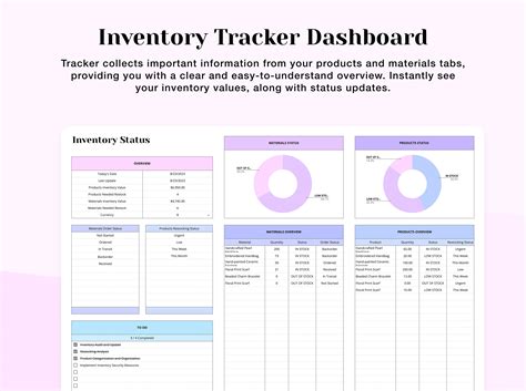 Inventory Management For Google Spreadsheet Inventory Tracker Sheet Small Business Spreadsheet