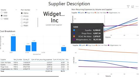 Joseph Olojede On Linkedin Powerbi Dataanalysis 100daysofpowerbi