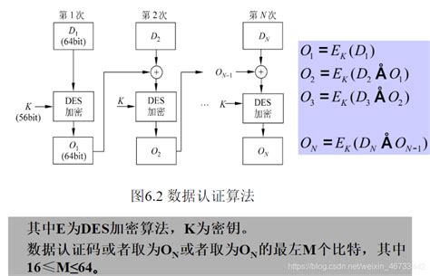 消息认证和杂凑函数（消息认证码、数据认证算法、hash函数、md5、sha1） Csdn博客
