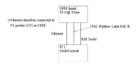 software defined vision system