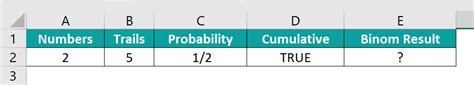 binom dist excel syntax steps examples how to use
