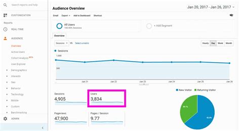 website traffic statistics how to read and interpret diib® learn