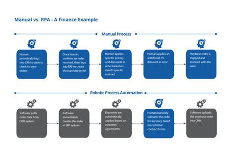 Why RPA Software Blog