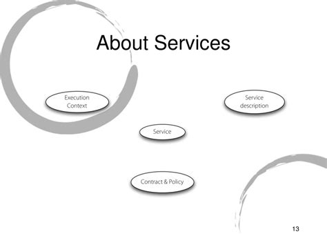 Ppt Service Oriented Architecture Reference Model Powerpoint